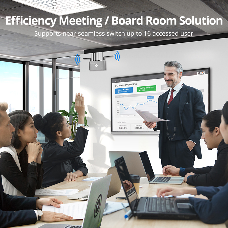 AceProAV 4K HDMI Dual-View Wireless Presentation Switch | AVLT® | Found ...