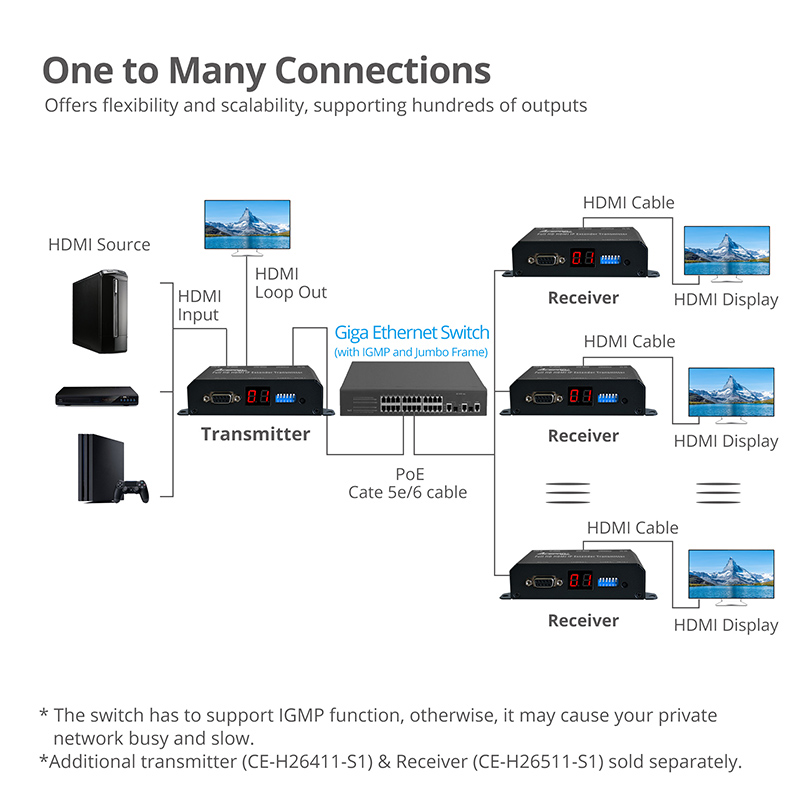 AceProAV HDMI 1080p@60Hz over IP Receiver - Matrix Connections plus PoE ...