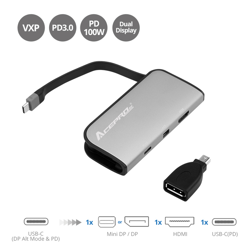 AceProAV 2-Port USB-C DisplayPort Alt Mode MacOS VXP Videowall ...