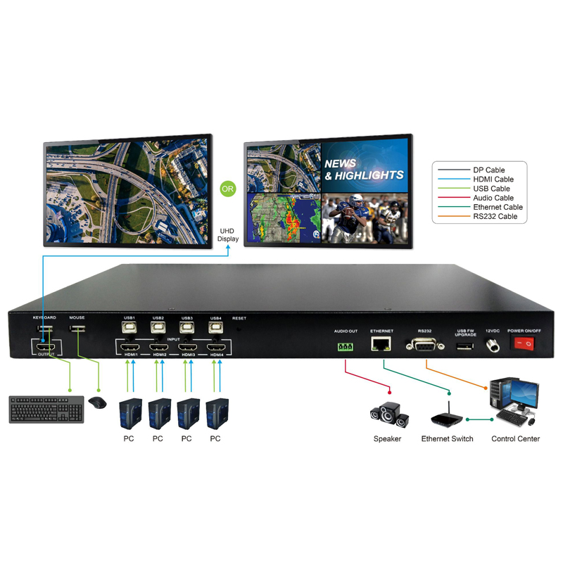 AceProAV 4-Port HDMI 2.0 Quad-Viewer KVM Switch plus Mouseover Control ...