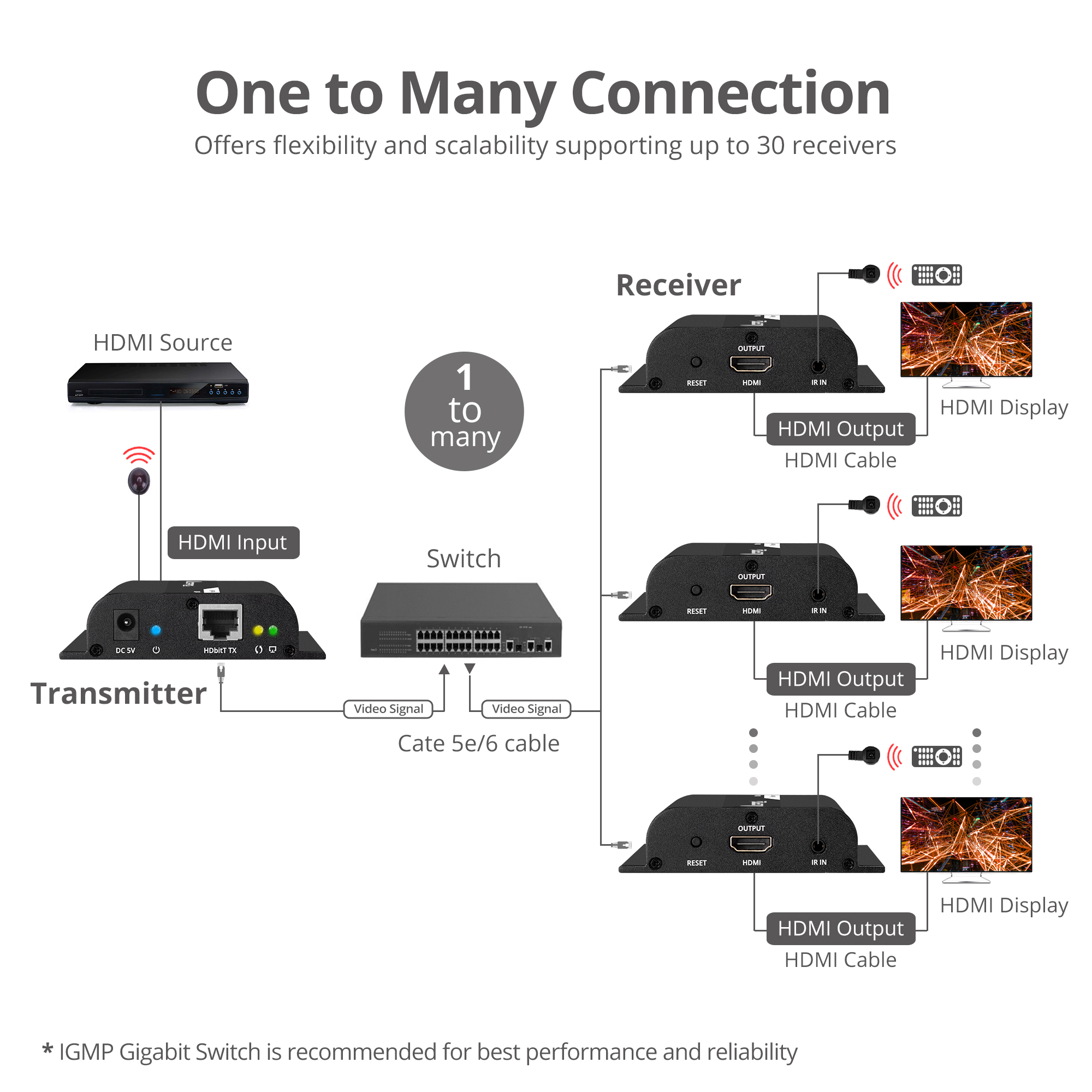 HDMI HDbitT Over IP Extender with IR | AVLT® | Found by AVLAB
