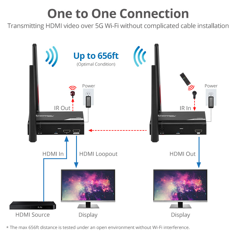 1 to 4 Full HD Wireless HDMI Extender with Loopout & IR Kit | AVLT ...
