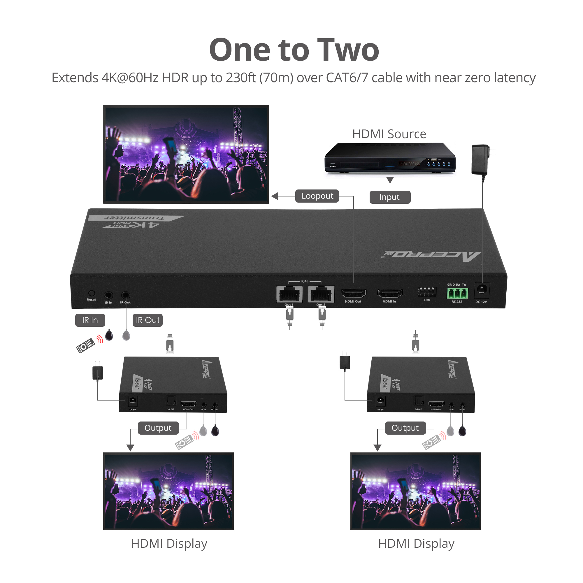 1x2 HDMI Splitter Over Cat6 Extender with Loopout, IR, ARC & RS-232 ...