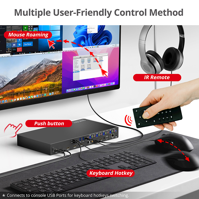 4K60Hz Quad-View HDMI Mouse Roaming KVM Processor | AVLT® | Found by AVLAB