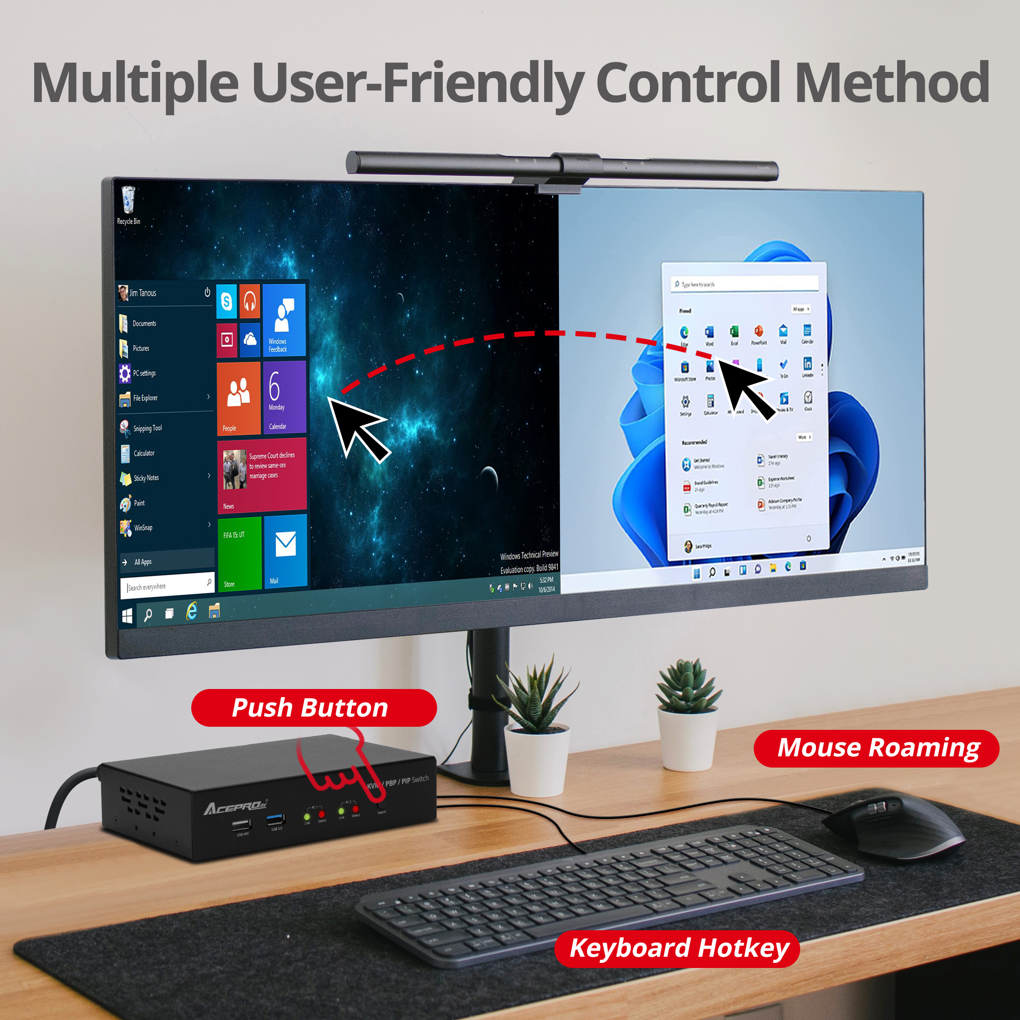 2-Port 4K HDMI KVM Switch with PBP Roaming Mouse & PIP | AVLT® | Found by AVLAB