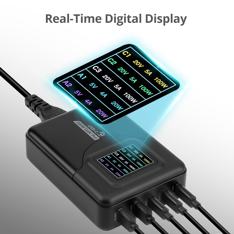 200W GaN PD Charger with Charging Display - 3C2A - 3x USB-C + 2x USB-A ...