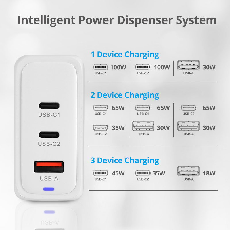 100W GaN PD Combo Charger - 2C1A - USB-C Charging Station - USB-C Power ...