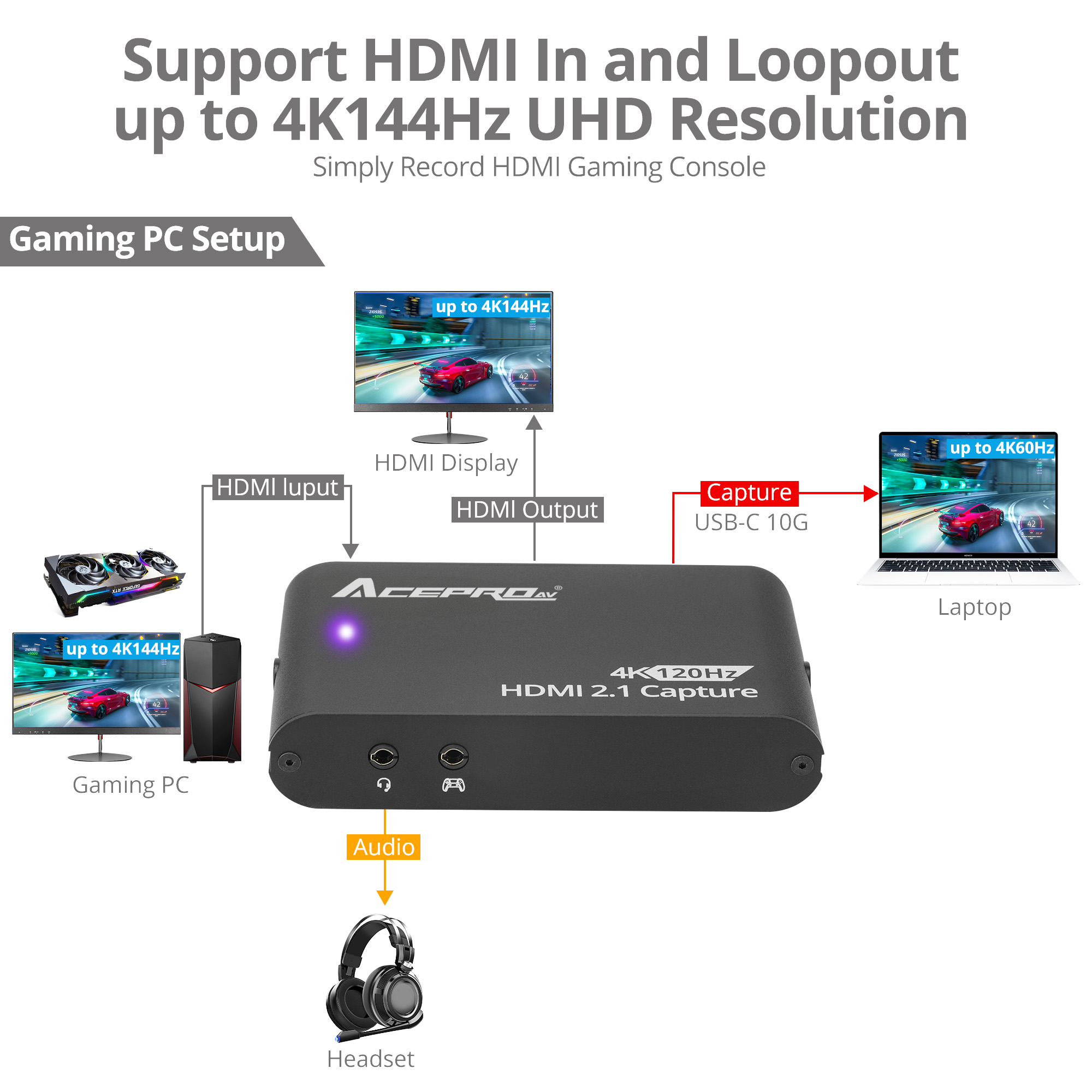 4K120Hz HDMI 2.1 Capture Device for Gaming and Streaming | AVLT® | Found by AVLAB