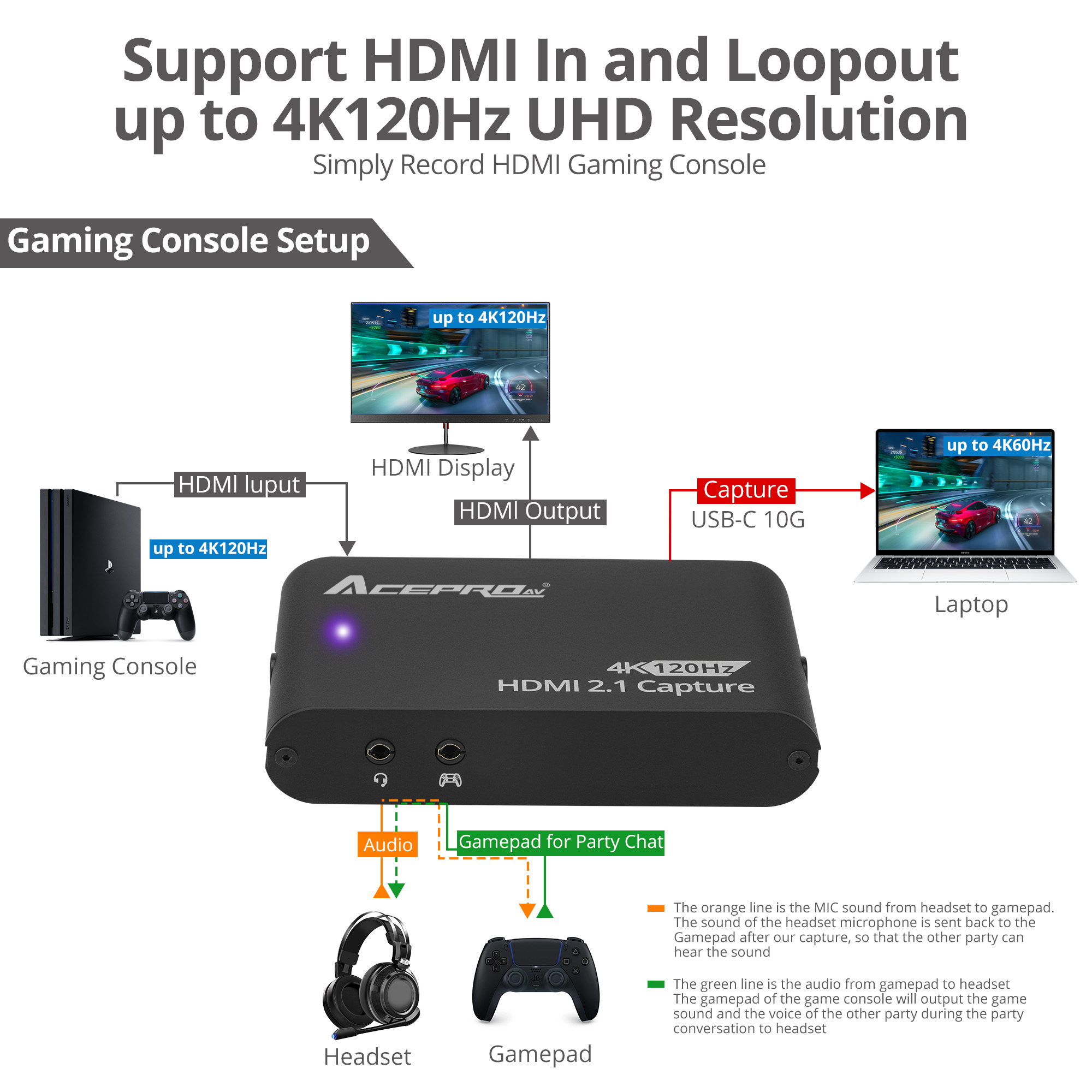 4K120Hz HDMI 2.1 Capture Device for Gaming and Streaming | AVLT ...
